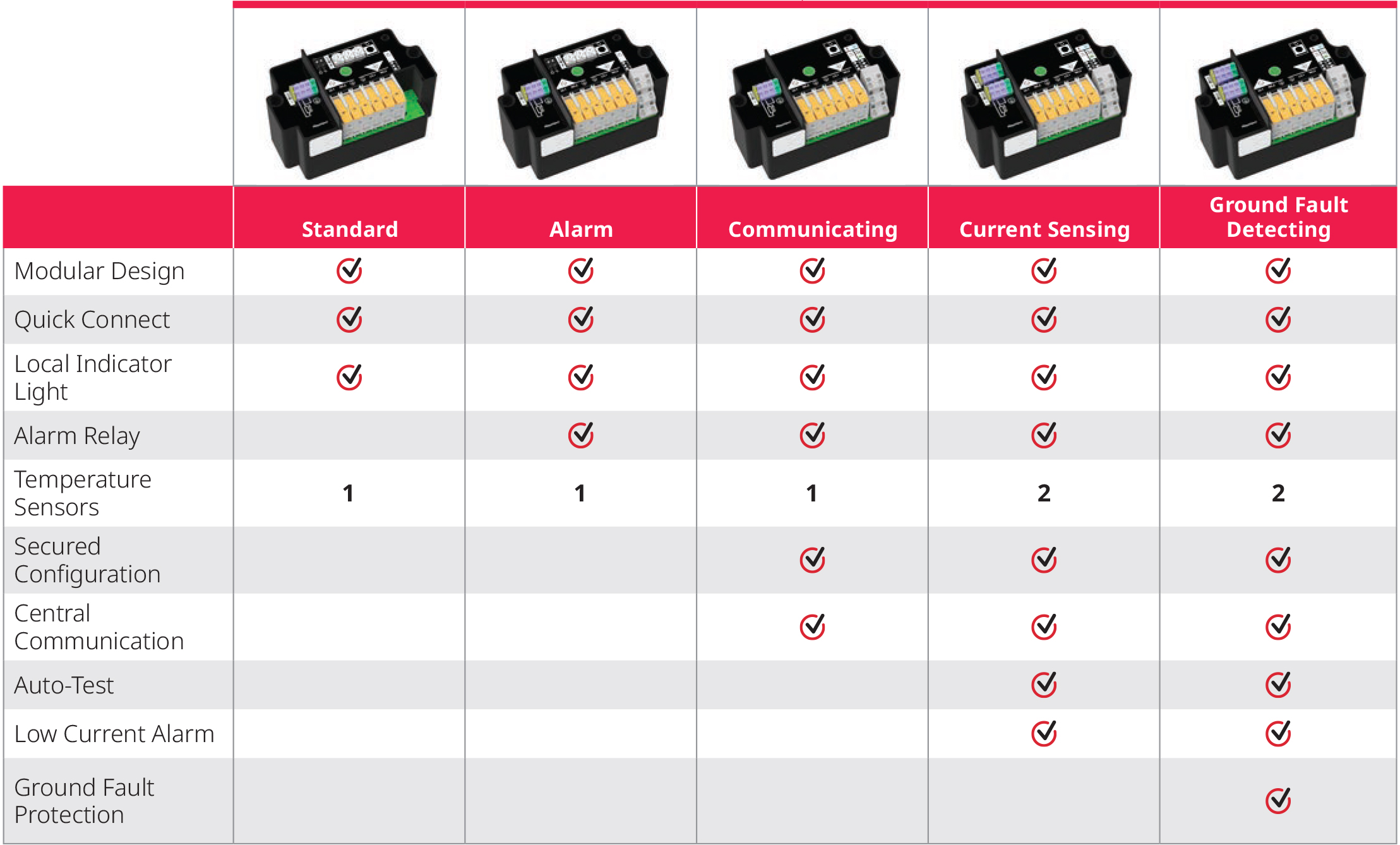 Chemelex Introduces the Raychem Elexant 3500i Electronic Thermostat ...