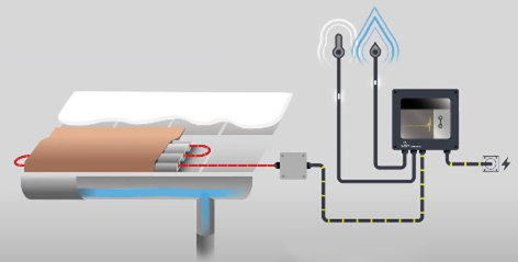 Raychem RIM Concealed Snow Melting & De-Icing Systems